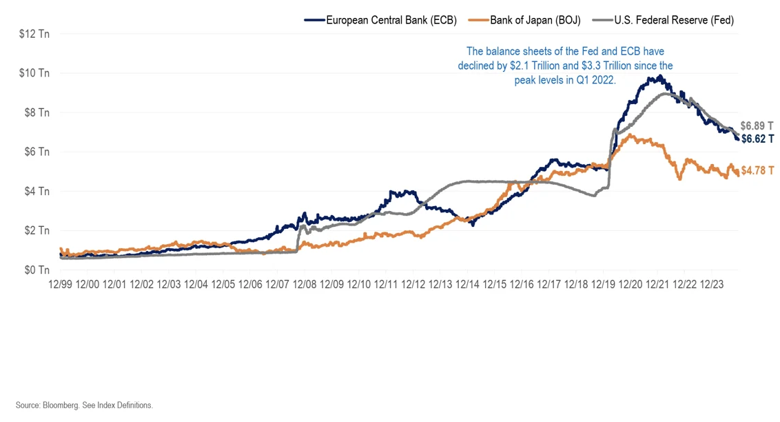 Interest Rates, M2, and Central Bank Balance Sheets - Stevie Heitzmann